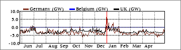 French National Grid status