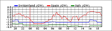 French National Grid status